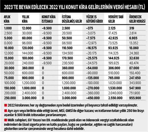 KİRA BEYANI TARİHİ 2023 Kira beyannamesi ne zaman sona eriyor Kira