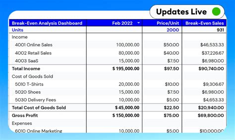 Free Break Even Analysis Template Liveflow