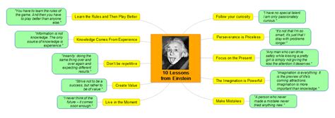 Life Lessons From Einstein Mind Mapping Software Blog
