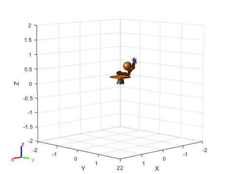 generate code for motion planning using robot model imported from urdf matlab and simulink