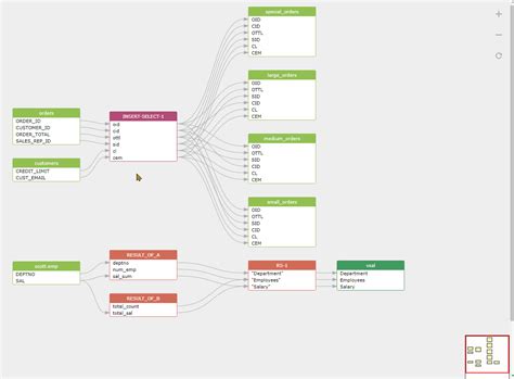 Introduction Of Gudu Sqlflow