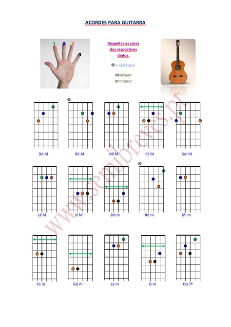 Principales Acordes de Guitarra básicos para Principiantes Posiciones