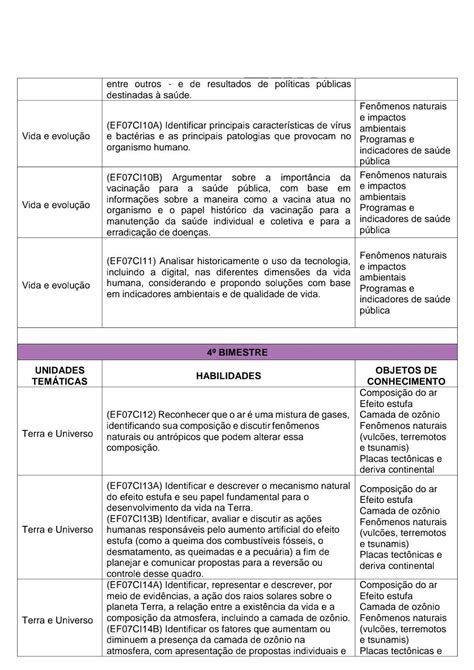 Organizador Curricular Ciências 6 ao 9 ano Atividades Escolares