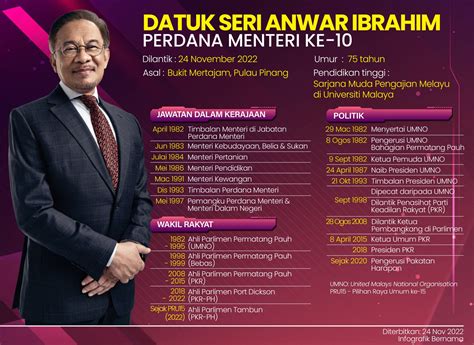 PROFIL DATUK SERI ANWAR IBRAHIM PERDANA MENTERI KE 10