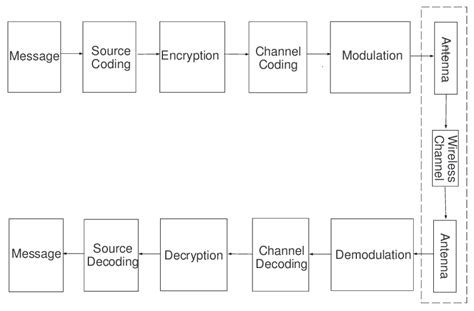 diagram of wireless communication wiring diagram and schematics