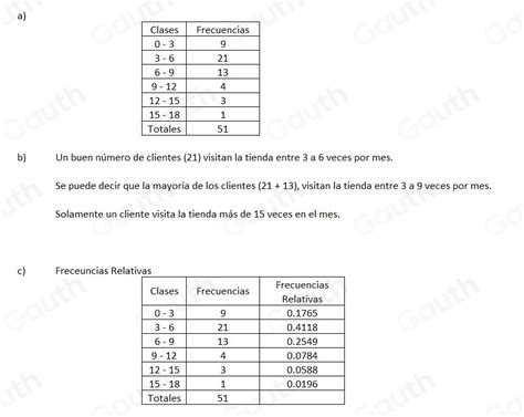 Solved 13 El Gerente De Bilo Supermarket En Mt Pleasant Rhode