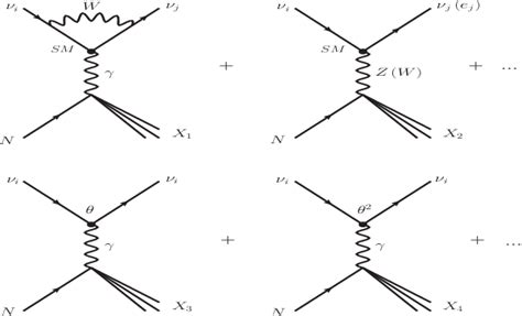 figure 1 from high energy cosmic rays experiments inspired by noncommutative quantum field
