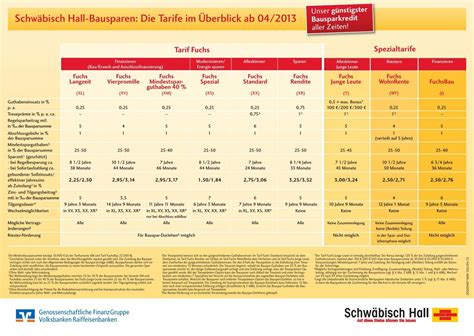 TarifÃ¼bersicht zum Download Bausparkasse SchwÃbisch Hall AG