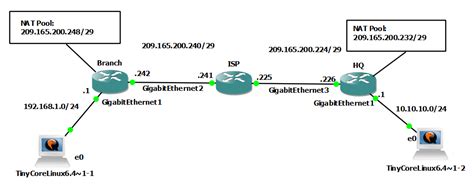 Site To Site Ikev Ipsec Vpn Using Pre Shared Key Authentication