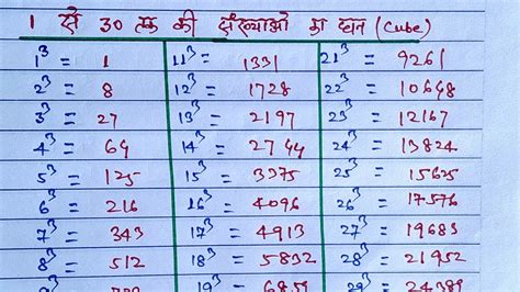 cube 1to 30 list 1 से 30 तक का घन how to write 1 to 30 cube root youtube