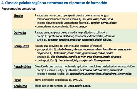 Análisis Morfológico De Palabras Ejercicios Resueltos Oraciones