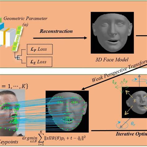 pdf head pose estimation through keypoints matching between reconstructed 3d face model and 2d