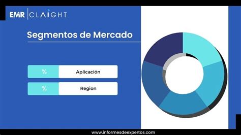 Mercado Estadounidense De Maltodextrina Informe Tamano 2024 2032