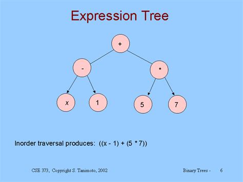 expression tree