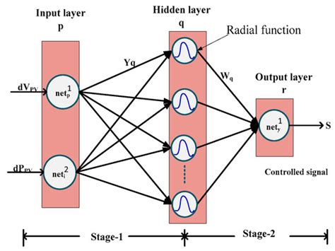 energies free full text different conventional and soft computing mppt techniques for solar
