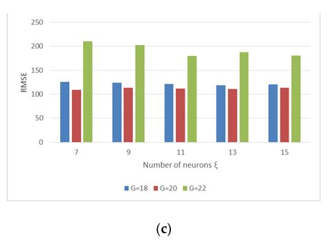 applied sciences free full text a hybrid approach combining fuzzy c means based genetic