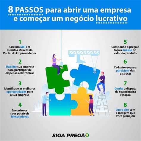 8 passos para abrir uma empresa e começar um negócio lucrativo SIGA