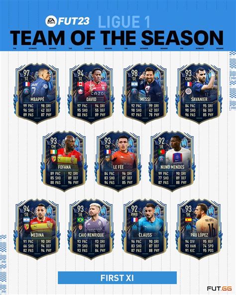 Fofana Fifa Tots