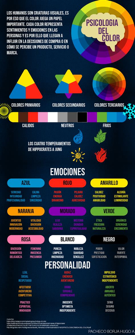 Psicología del color infografía Artofit