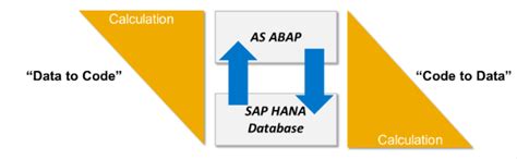TOP MOST ASKED SAP ABAP On HANA Interview Questions And Answers
