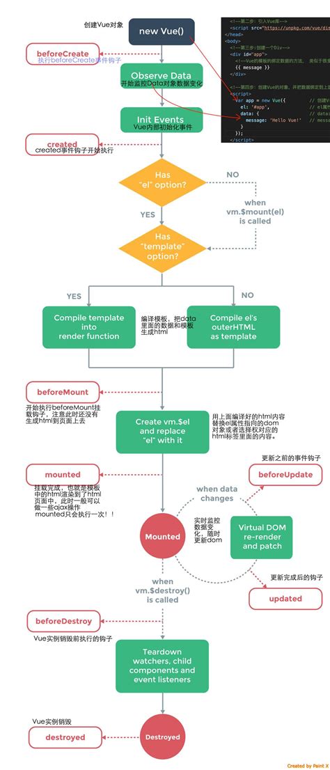 javascript vue的钩子函数[路由导航守卫、keep alive、生命周期钩子] obkoro1前端分享 segmentfault 思否