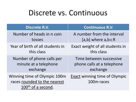 discrete vs continuous data whats the difference images