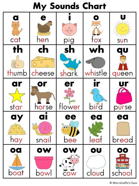 Sounds Chart 7FB