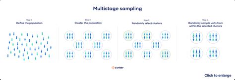 Cluster Sampling