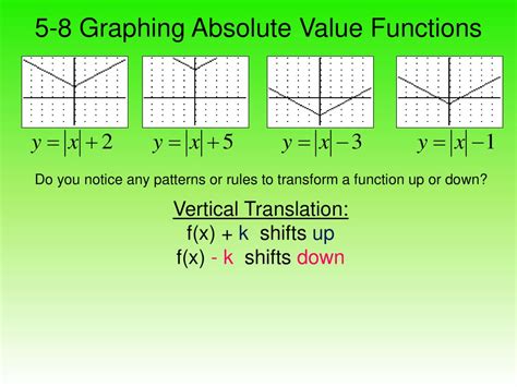 lesson 5 1 graphing absolute value functions ppt download