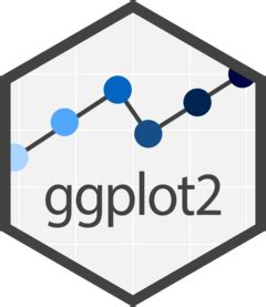 Vertical Intervals Lines Crossbars Errorbars Geom Crossbar Ggplot