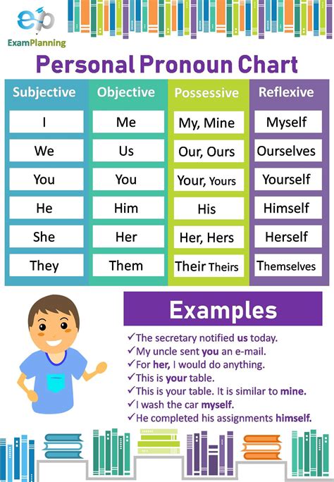 Complete As Frases Os Pronomes Pessoais Em Inglês EDUCA