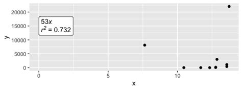 R Parse An Annotation Across Multiple Lines In Ggplot Stack Overflow