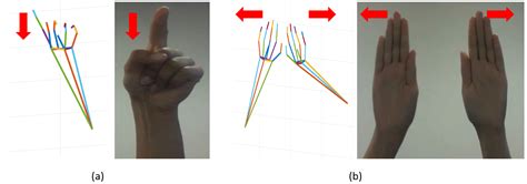 leap motion dynamic hand gesture lmdhg database Équipe intuidoc