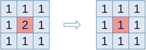 implementation process of gaussian filtering algorithm download scientific diagram