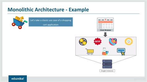Microservice Architecture Microservices Tutorial For Beginners