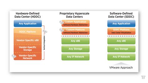 Navigate Your Virtual Environment With VSphere VCenter Server
