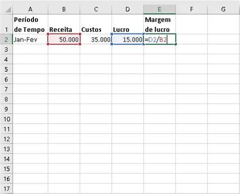 Aprenda a calcular margem de lucro Inovação Sebrae