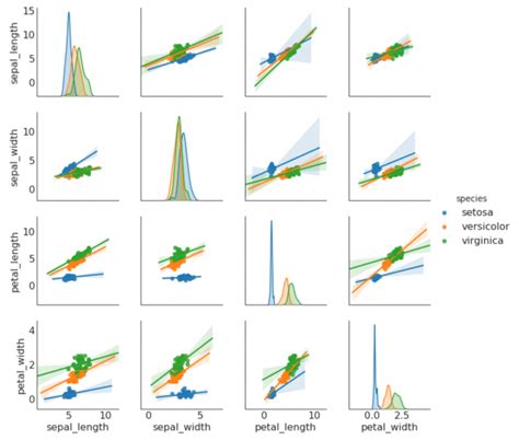 Top 50 Matplotlib Visualizations The Master Plots W Full Python