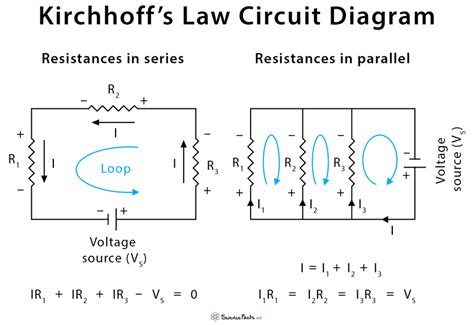 Diagram Of Kirchhoff S Law In Cars