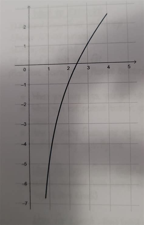 solved 6 2pt verify that the function f x x−x6 satisfies