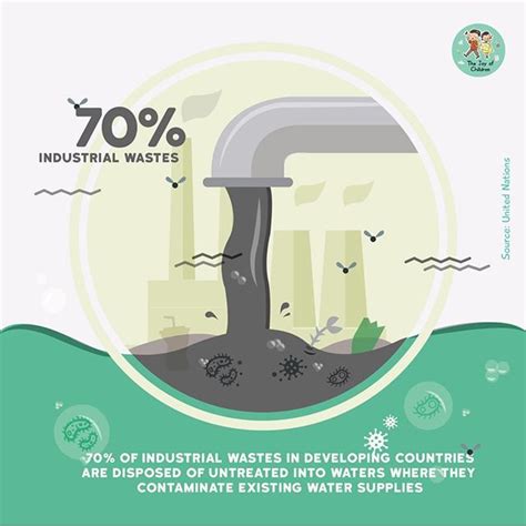One Simple Step That Everyone Can Take To Prevent Water Pollution Is By