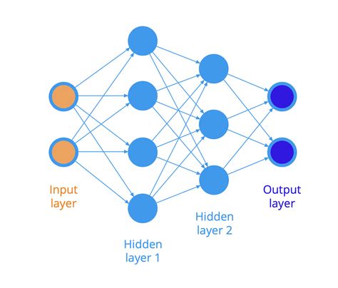 calculus in action neural networks data integration
