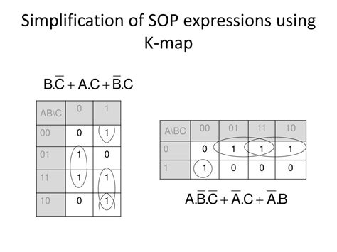 ppt sop kmap powerpoint presentation free download id 4175221