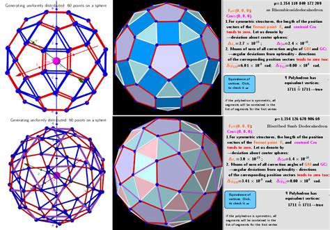 some cases of polyhedra with an extreme distribution of their vertices on the surface of a