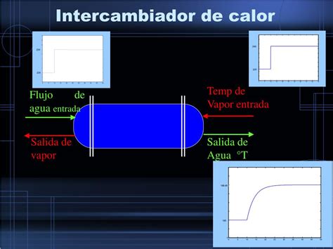 Ppt Aplicaciones Reales De La Transformada De Laplace Powerpoint