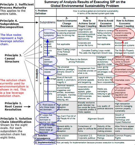 Detail Contoh Root Cause Analysis Koleksi Nomer