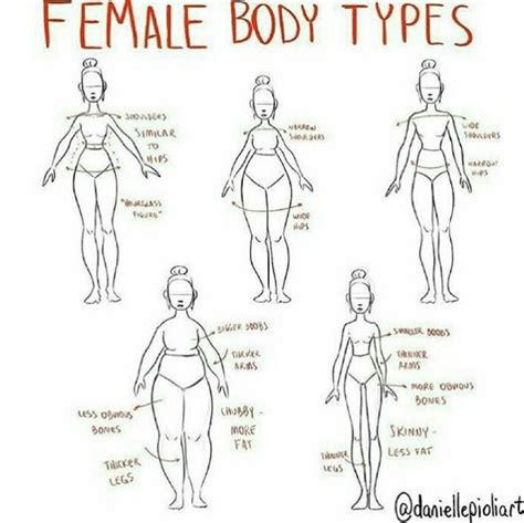 Pin By Isabelle Dunn On A R T Drawing Tips Art Reference Body Type