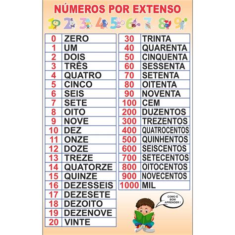 Numerais Por Extenso Off Pinnaxis
