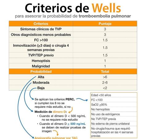 ESCALAS Y CLASIFICACIONES NEUMOLOGÍA ENARM ENARM2022 المسلسل
