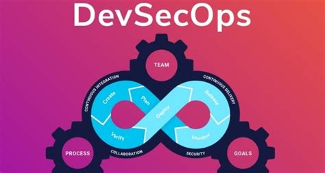 what is devsecops and why is it important site title
